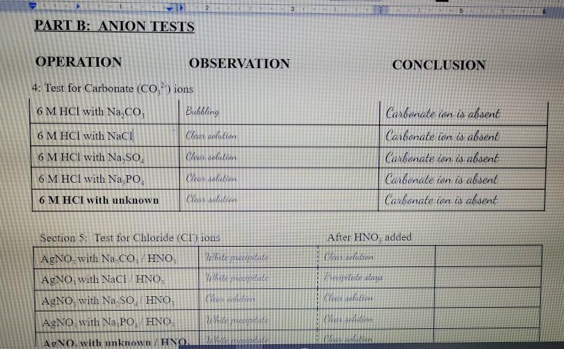 Solved 2 3 F 5 PART B: ANION TESTS OPERATION OBSERVATION | Chegg.com