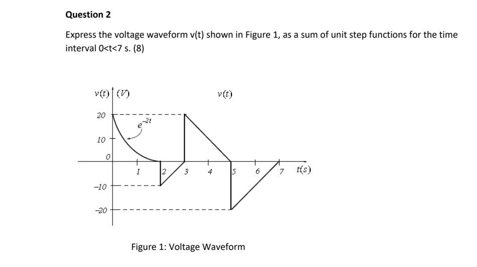 Solved Express the voltage waveform v(t) shown in Figure 1 , | Chegg.com