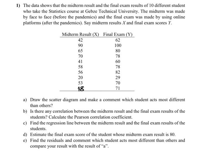 Solved 1) The data shows that the midterm result and the | Chegg.com