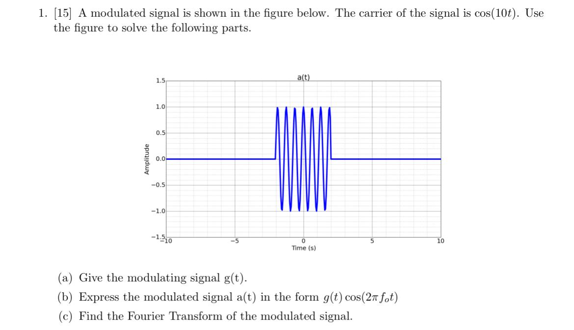 Solved [15] ﻿A modulated signal is shown in the figure | Chegg.com