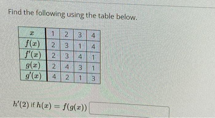 Solved Find the following using the table below. h′(2) if | Chegg.com