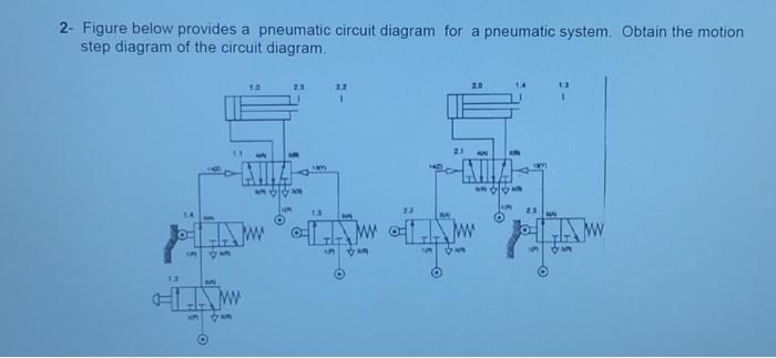 Solved 2- Figure below provides a pneumatic circuit diagram | Chegg.com