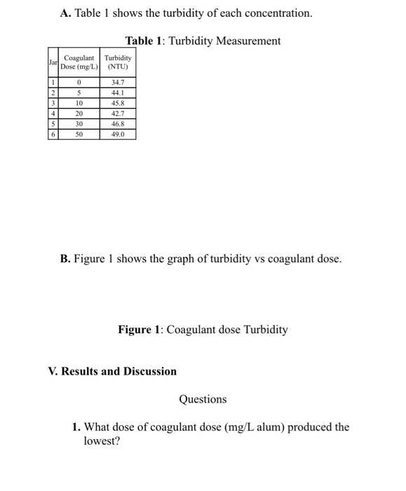 Solved A. Table 1 shows the turbidity of each concentration. | Chegg.com