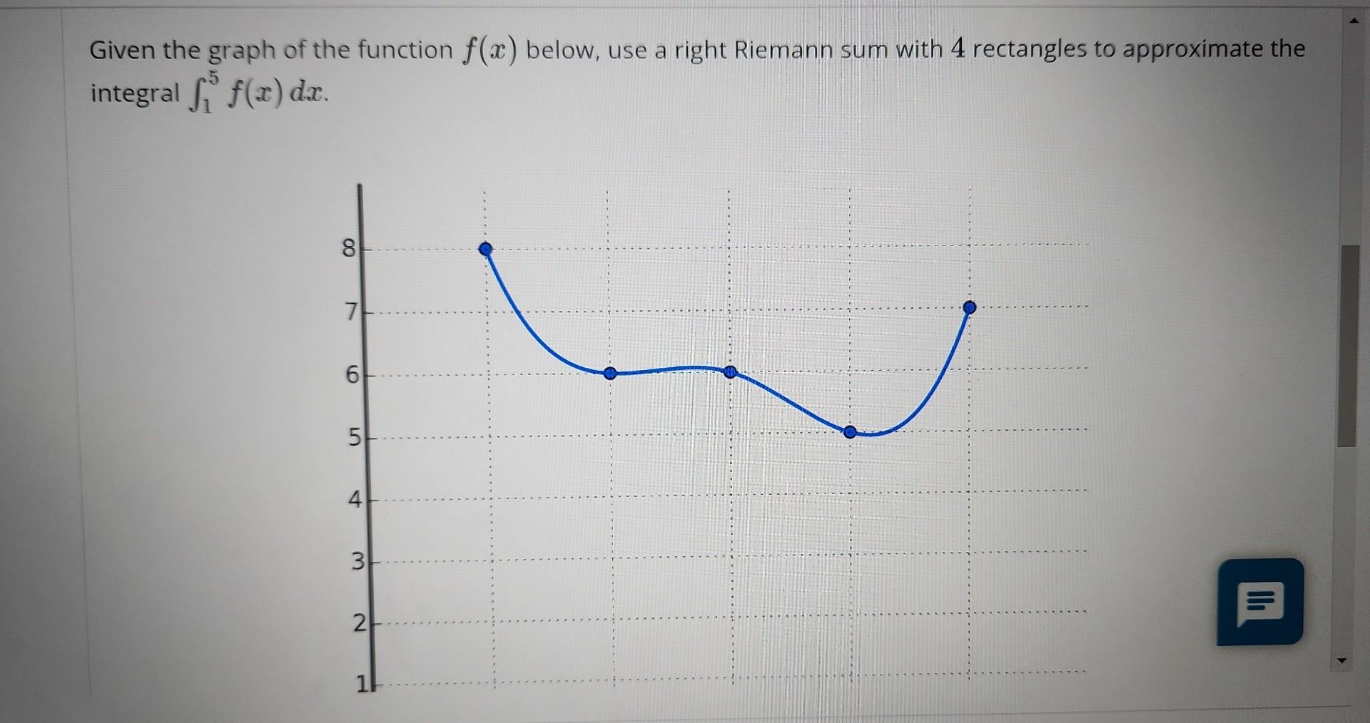 Solved Given the graph of the function f(x) below, use a | Chegg.com