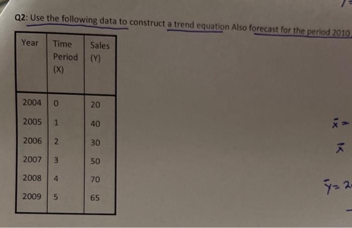 Solved Q2: Use the following data to construct a trend | Chegg.com