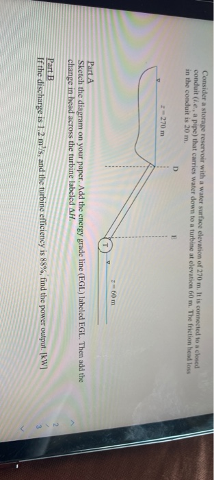 Solved Consider a storage reservoir with a water surface | Chegg.com