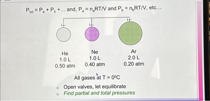 Solved = Ptot Pa + Pb +... and, Pa = n₂RT/V and P = n RT/V, | Chegg.com
