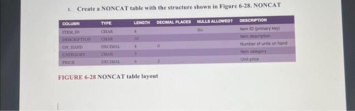 Solved 1. Create a NONCAT table with the structure shown in | Chegg.com