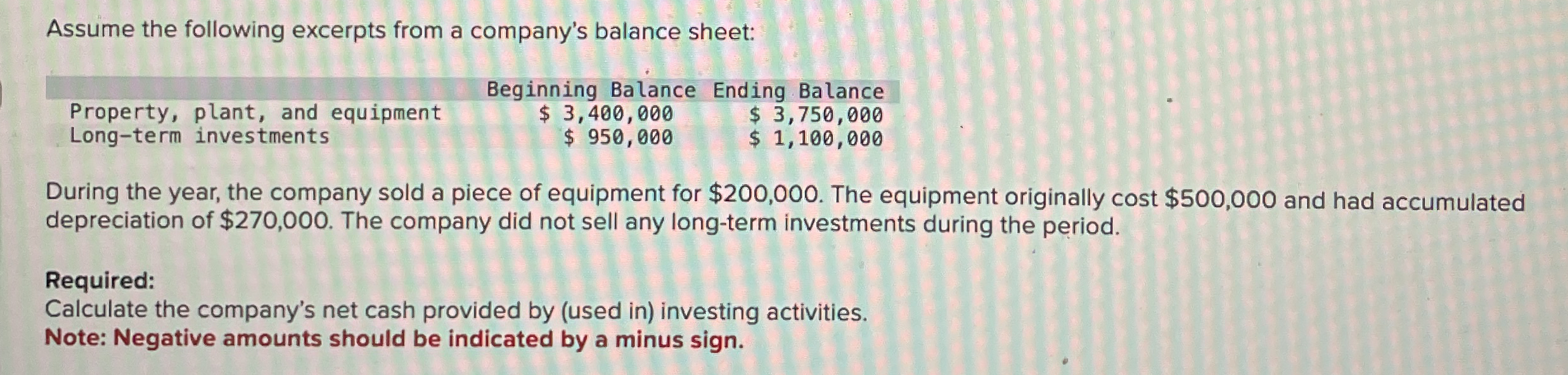 Solved Assume the following excerpts from a company's | Chegg.com