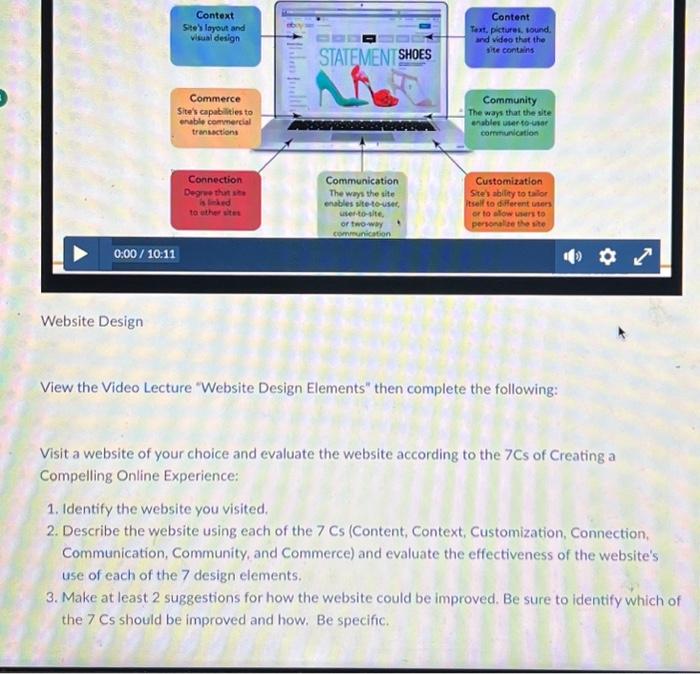 Solved View the Video Lecture \"Website Design Elements\" | Chegg.com