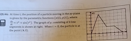 Solved EX #6: At time t, ﻿the position of a particle moving | Chegg.com