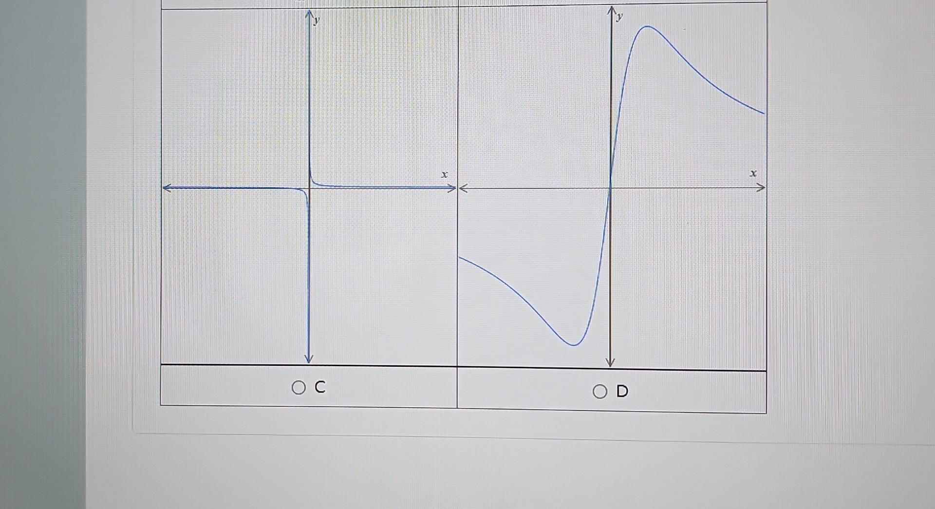 Solved C(t)=2t2+110t(a) Choose the correct graph. | Chegg.com