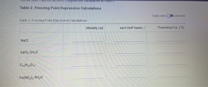 Solved Table 1. Freezing Point Depression Data Entry Tahle | Chegg.com