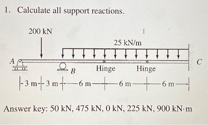 Solved 1. Calculate all support reactions. Answer key: | Chegg.com