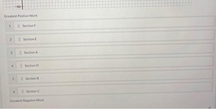 NOTE: THIS GRAPH IS FORCE VS DISTANCE, NOT FORCE VS | Chegg.com