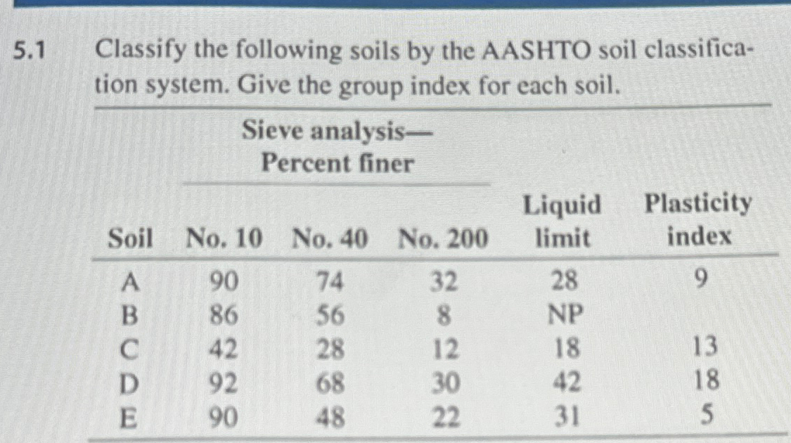 Solved 5.1 ﻿Classify the following soils by the AASHTO soil | Chegg.com