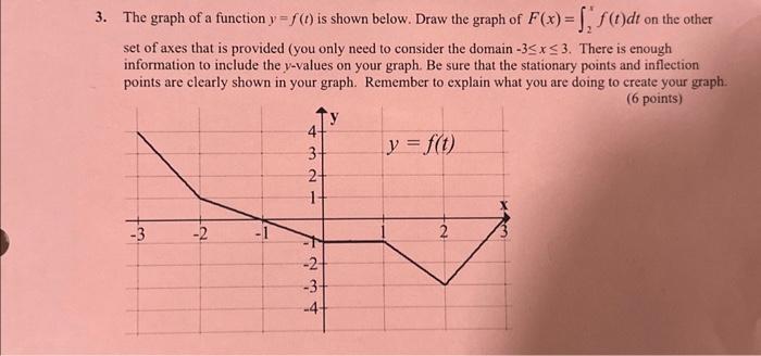 Solved The graph of a function y=f(t) is shown below. Draw | Chegg.com