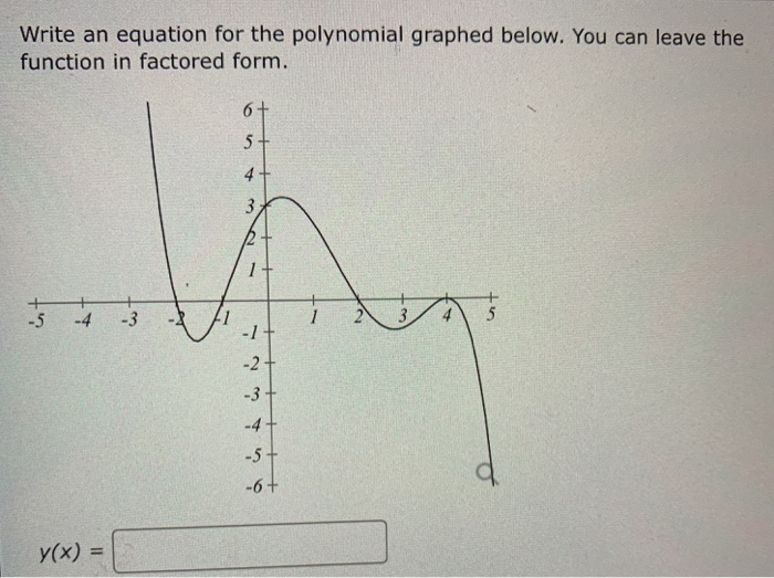 Solved Write an equation for the polynomial graphed below. | Chegg.com