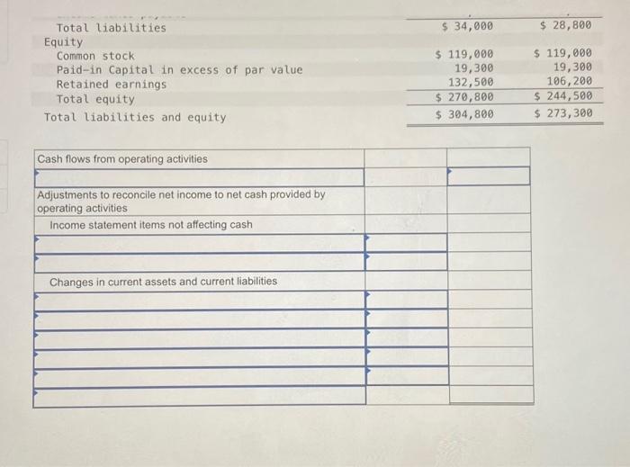 Solved Use the following income statement and balance sheet | Chegg.com