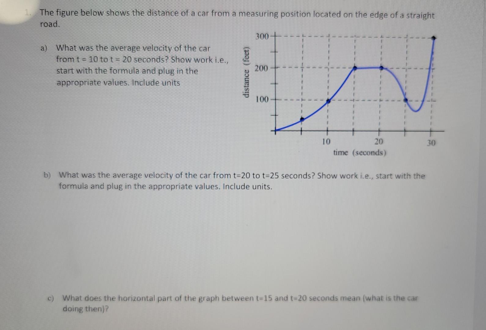 Solved 1. The figure below shows the distance of a car from | Chegg.com