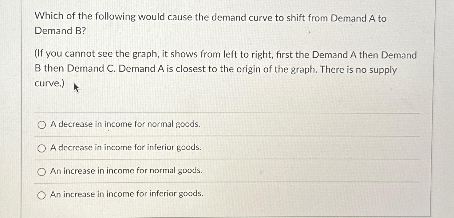 Solved Which of the following would cause the demand curve | Chegg.com