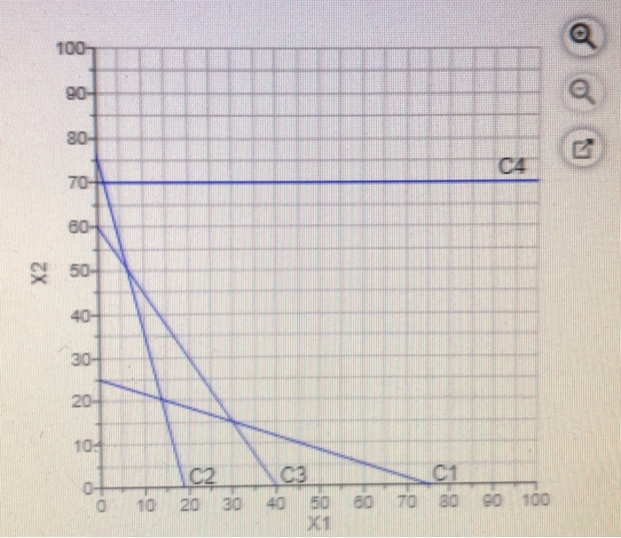 Solved Consider Paul Jordan's following linear programming | Chegg.com