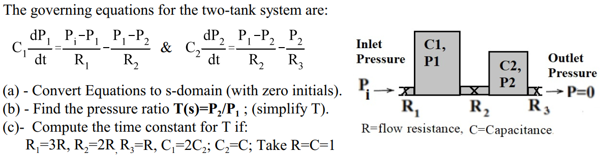 Solved The governing equations for the two-tank system | Chegg.com