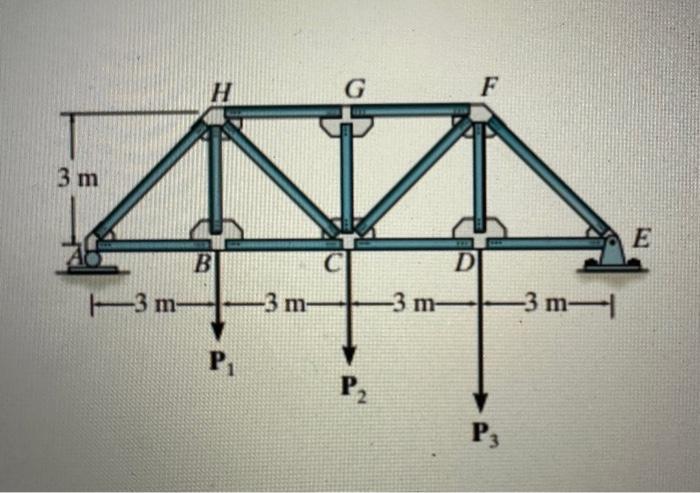 Solved Determine the force in member BC of the bridge truss. | Chegg.com