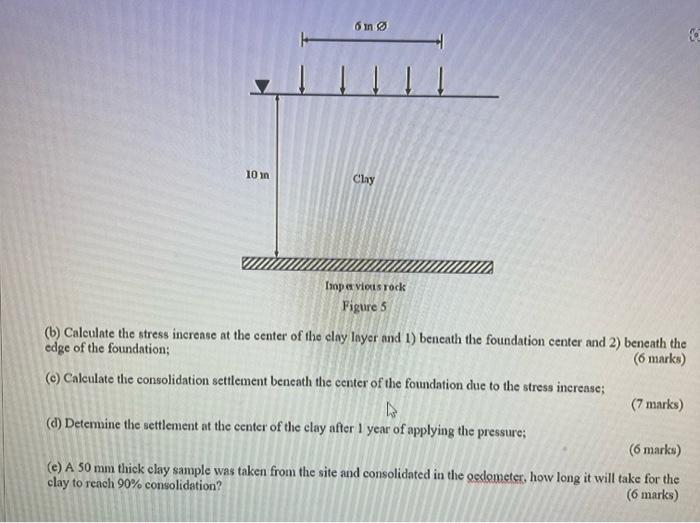 Solved 10 in 6 in Clay Impervious rock Figure 5 ///////// | Chegg.com