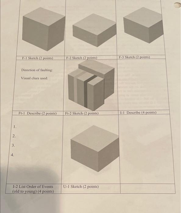 DEFORMATION LAB - PRE-LAB HOMEWORK (26 points) Blocks | Chegg.com