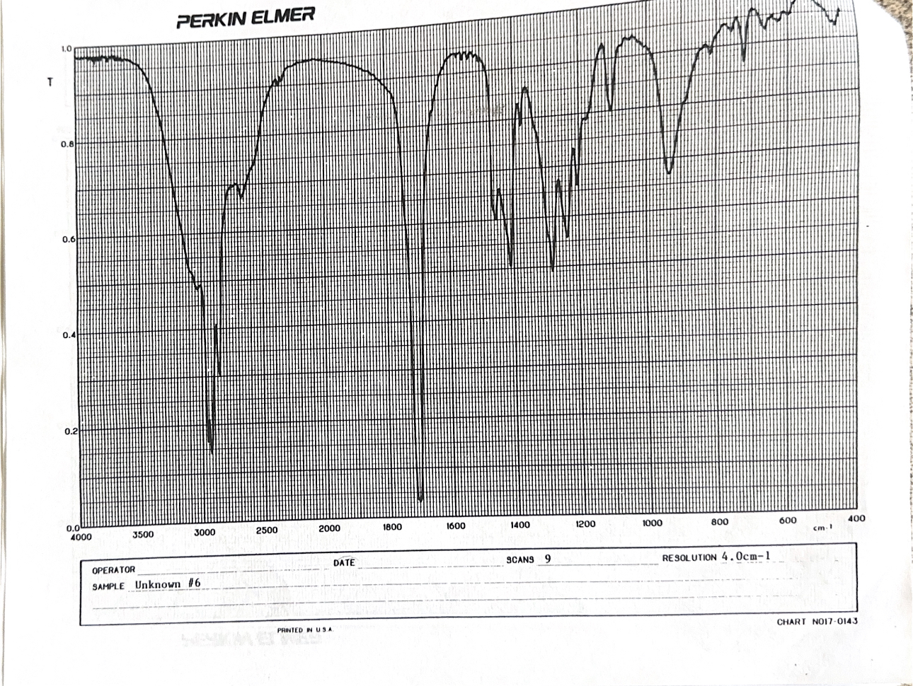 Solved please I need help solving this ASAP. Analyze the | Chegg.com