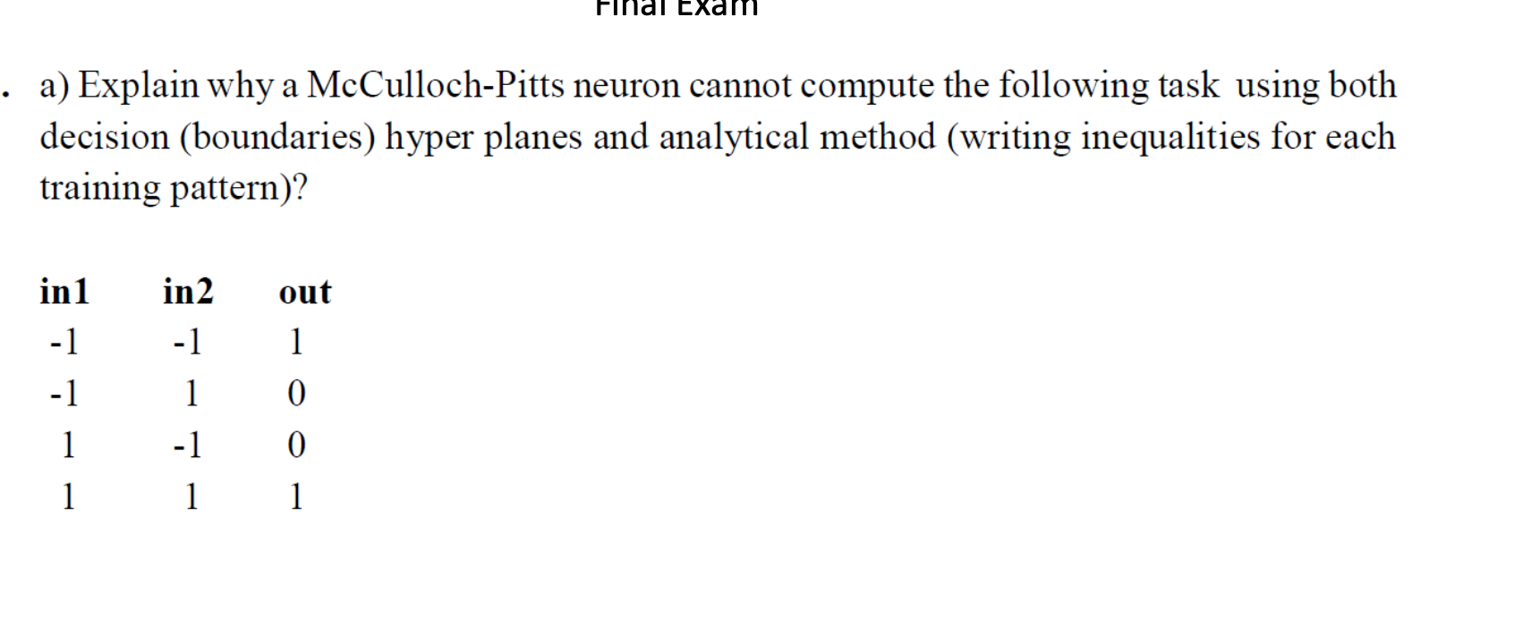 Solved a) ﻿Explain why a McCulloch-Pitts neuron cannot | Chegg.com
