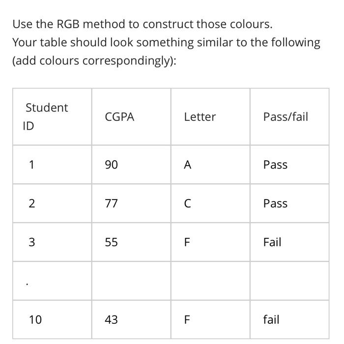 Solved JavaScripti only want the average ,the median,the | Chegg.com