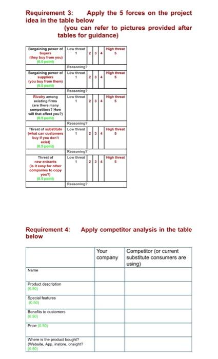 Solved Requirement 3: Apply the 5 forces on the project idea | Chegg.com