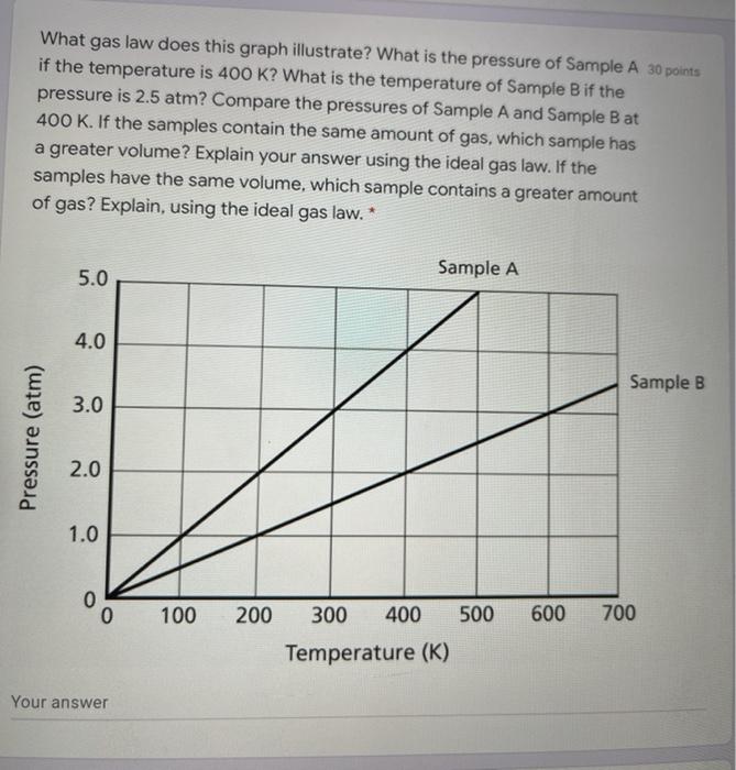 Solved What gas law does this graph illustrate? What is the | Chegg.com