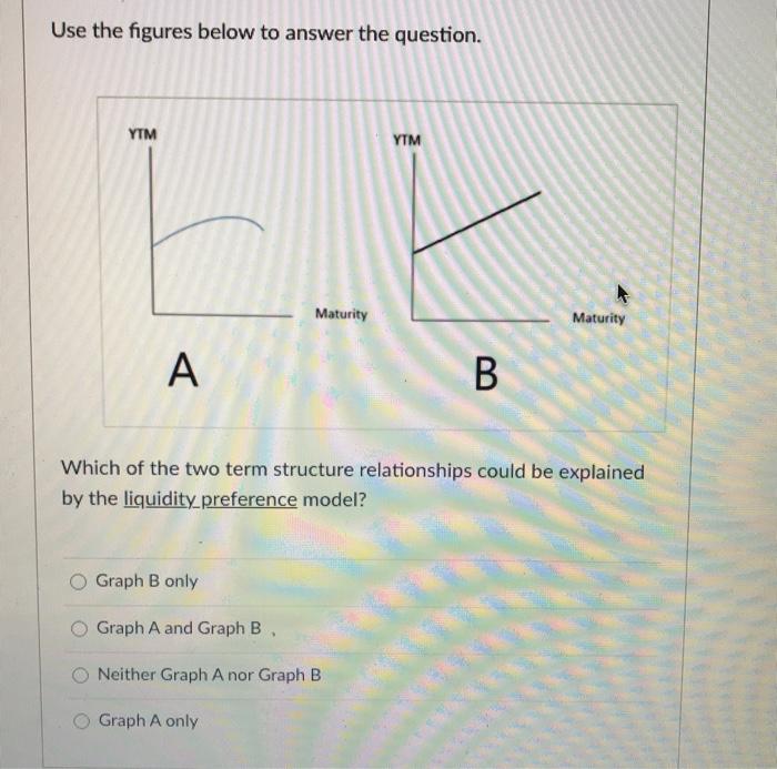 Solved Use the figures below to answer the question. YTM YTM | Chegg.com