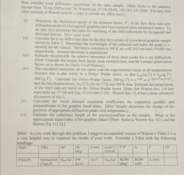 Solved Now consider x-ray diffraction experiment for the | Chegg.com