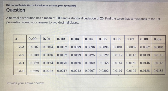 Solved Use Normal Distribution to find values or 2-scores | Chegg.com