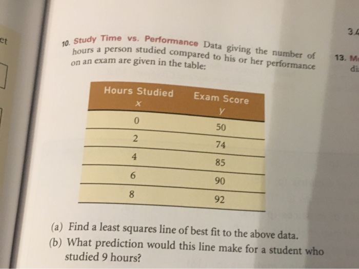Solved 10. Study Time vs. Performance Data giving the number | Chegg.com