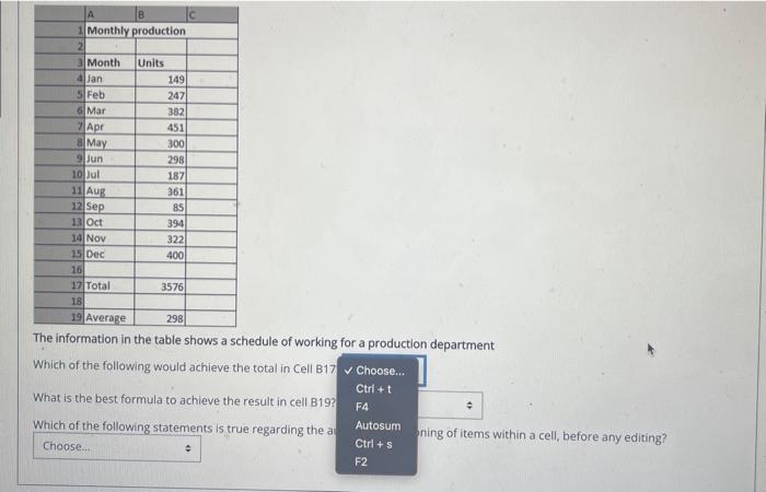 Solved Ine inrormation in the table shows a schedule of | Chegg.com
