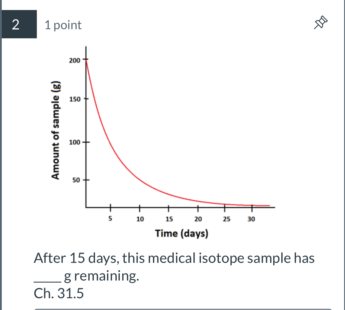 Solved 1 ﻿pointAfter 15 ﻿days, this medical isotope sample | Chegg.com