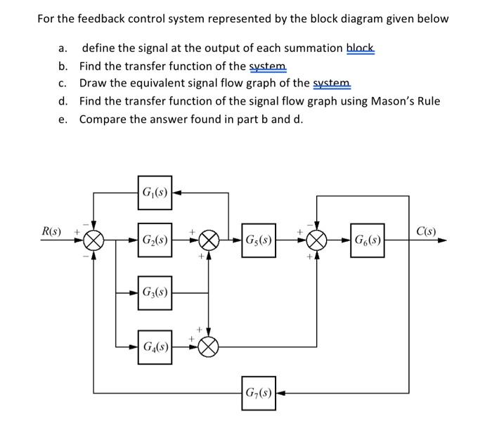 Solved For the feedback control system represented by the | Chegg.com