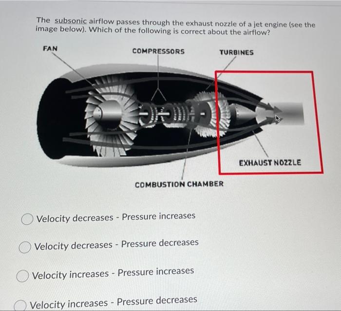 Solved The subsonic airflow passes through the exhaust | Chegg.com