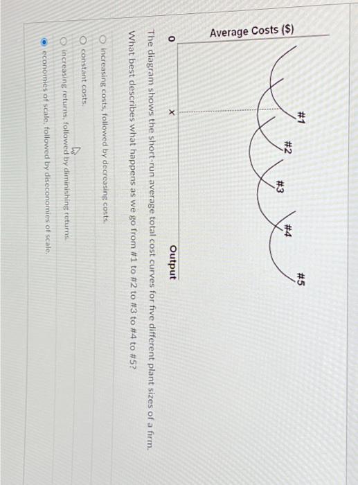 Solved The diagram shows the short-run average total cost | Chegg.com