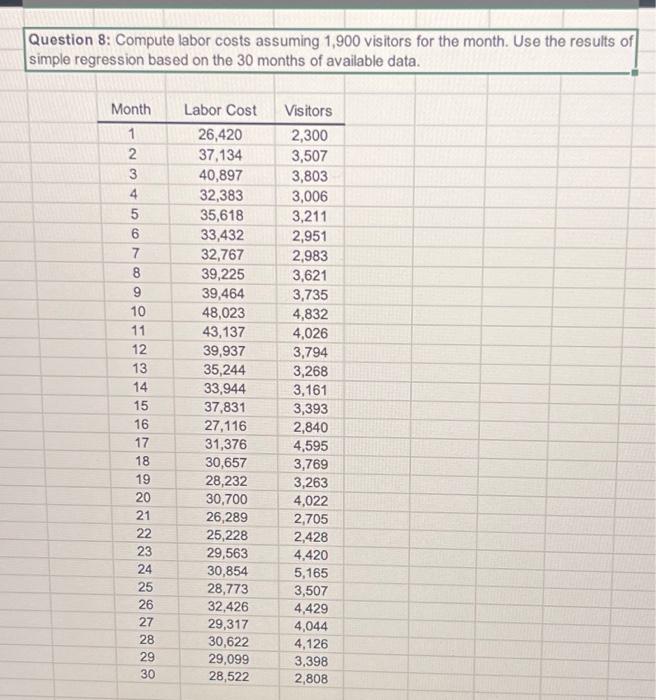 Solved Question 8: Compute labor costs assuming 1,900 | Chegg.com