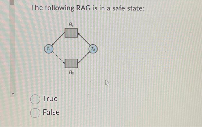 Solved The following RAG is in a safe state: T₁ True False | Chegg.com