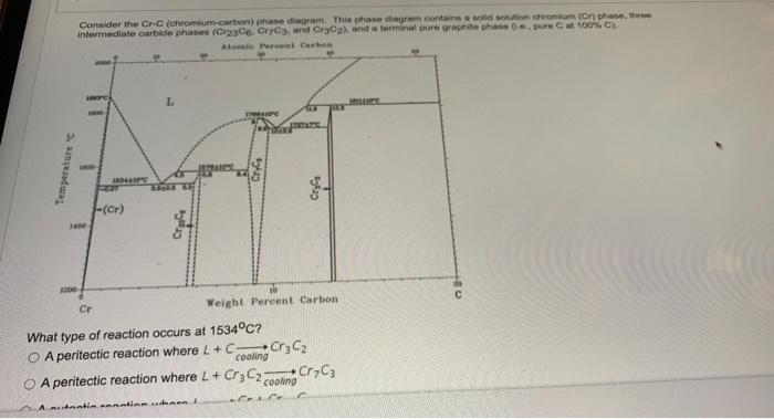 Solved Consider the Cr-C (chromium-carbon) phase diagram. | Chegg.com