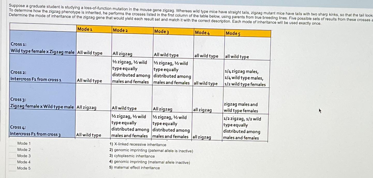 Solved \table[[,Mode1,Mode 2,Mode 3,Mode 4,Mode | Chegg.com