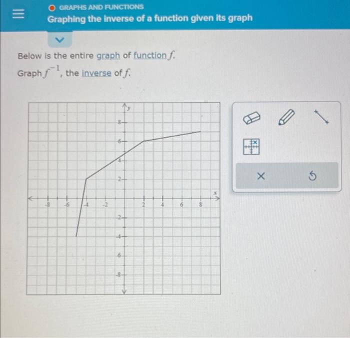 Solved Below Is The Entire Graph Of Function F Graph F−1 