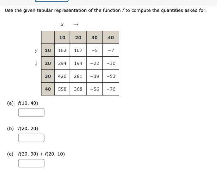 Solved Use the given tabular representation of the function | Chegg.com